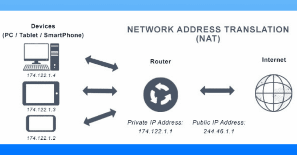 Proxy là gì? Tính năng nổi bật và cách cài đặt proxy miễn phí