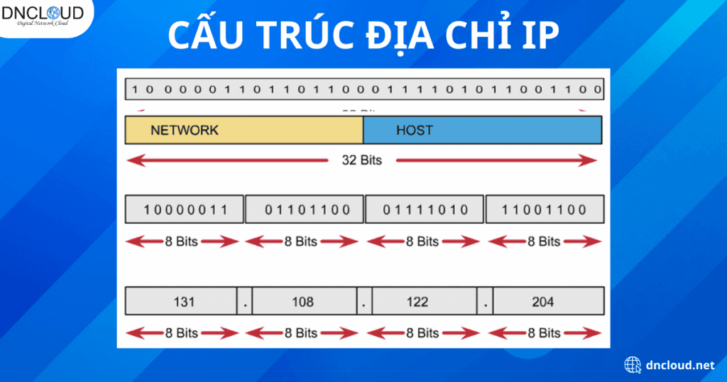 IPv4 là gì? Tổng hợp kiến thức IPv4 mới nhất 2025