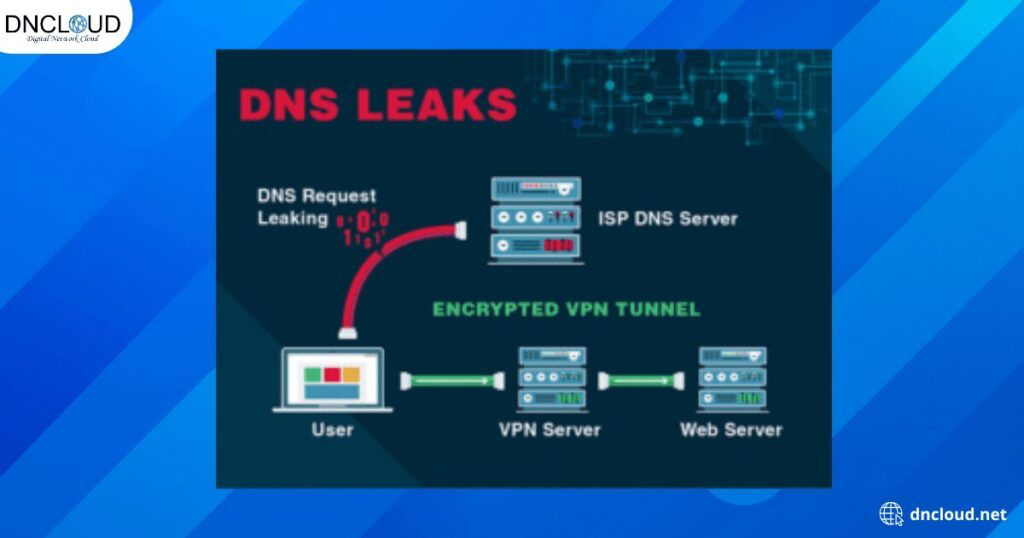 DNS là gì? Tầm quan trọng của giao thức DNS